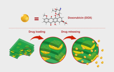 How to create graphical abstracts | A look at the best software programs