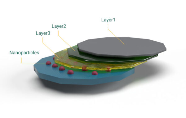 Free Graphical Abstract Maker | Scientific Illustration